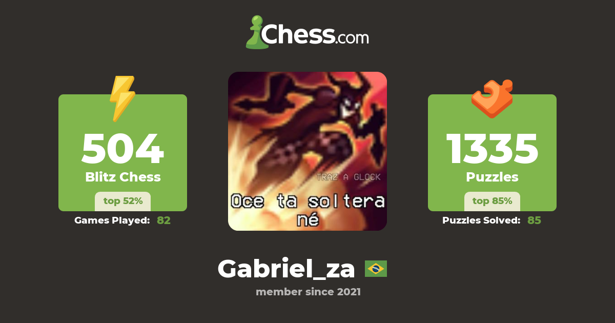 Gabriel_za - Chess Profile - Chess.com