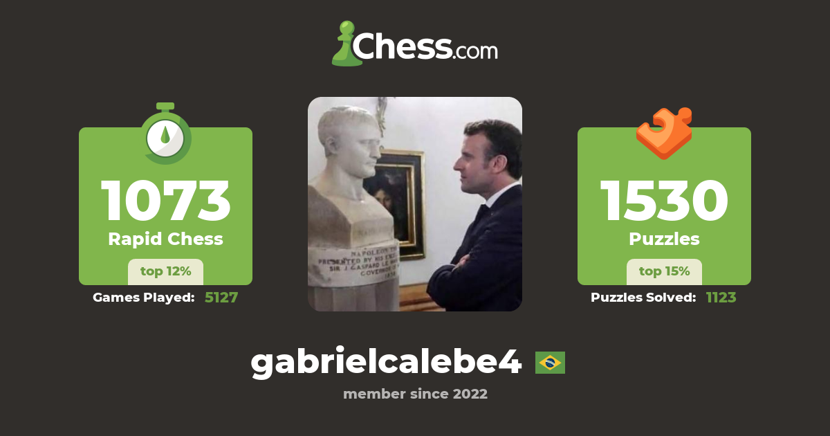Gabriel Calebe Guimarães (gabrielcalebe4) - Chess Profile - Chess.com