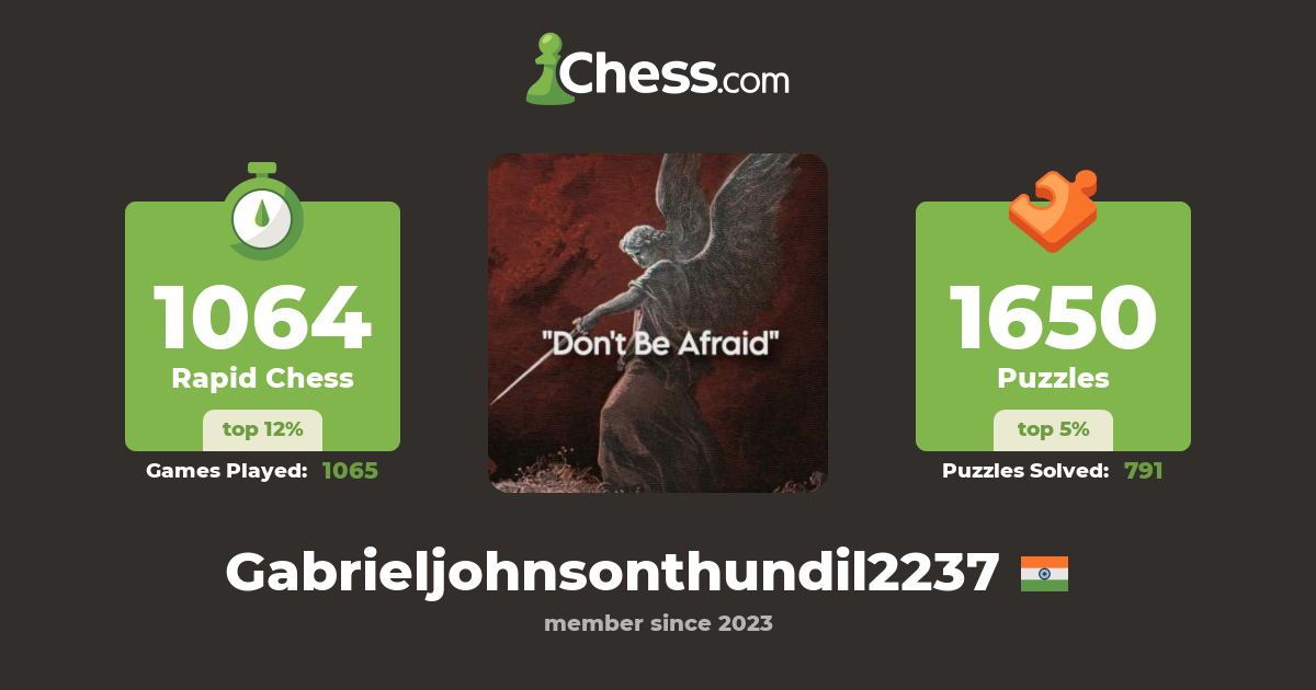 Gabriel Johnson Thundil (Gabrieljohnsonthundil2237) - Chess Profile ...