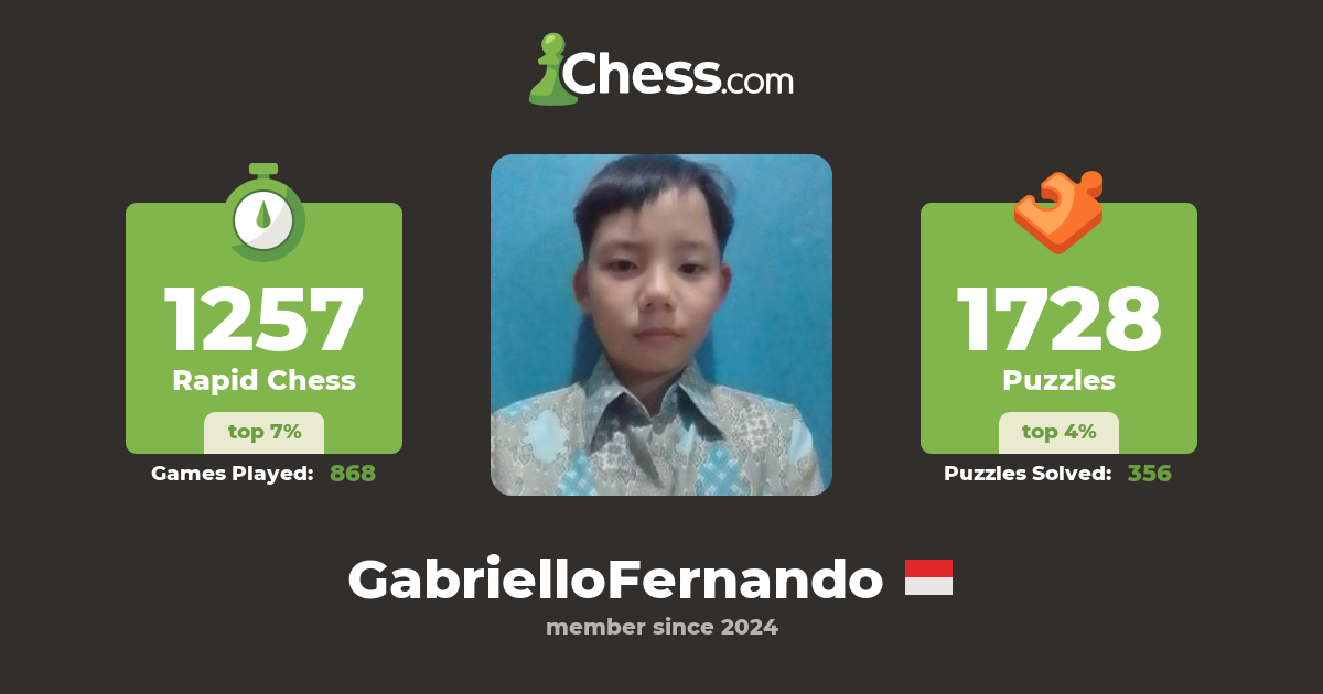 Gabriello Fernando (GabrielloFernando) - Chess Profile - Chess.com
