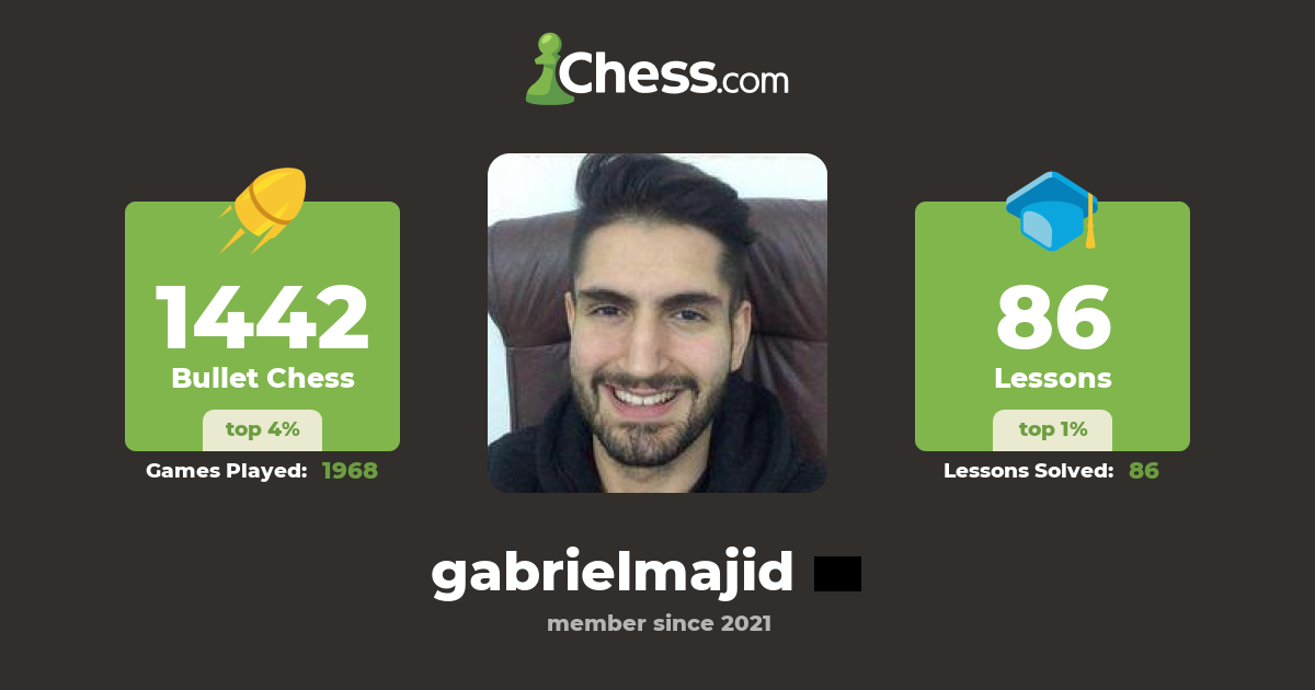 Gabriel Majid (gabrielmajid) - Chess Profile - Chess.com