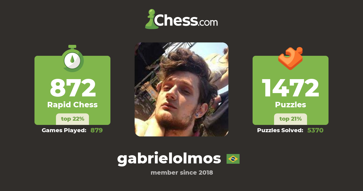 Gabriel Olmos (gabrielolmos) - Chess Profile - Chess.com