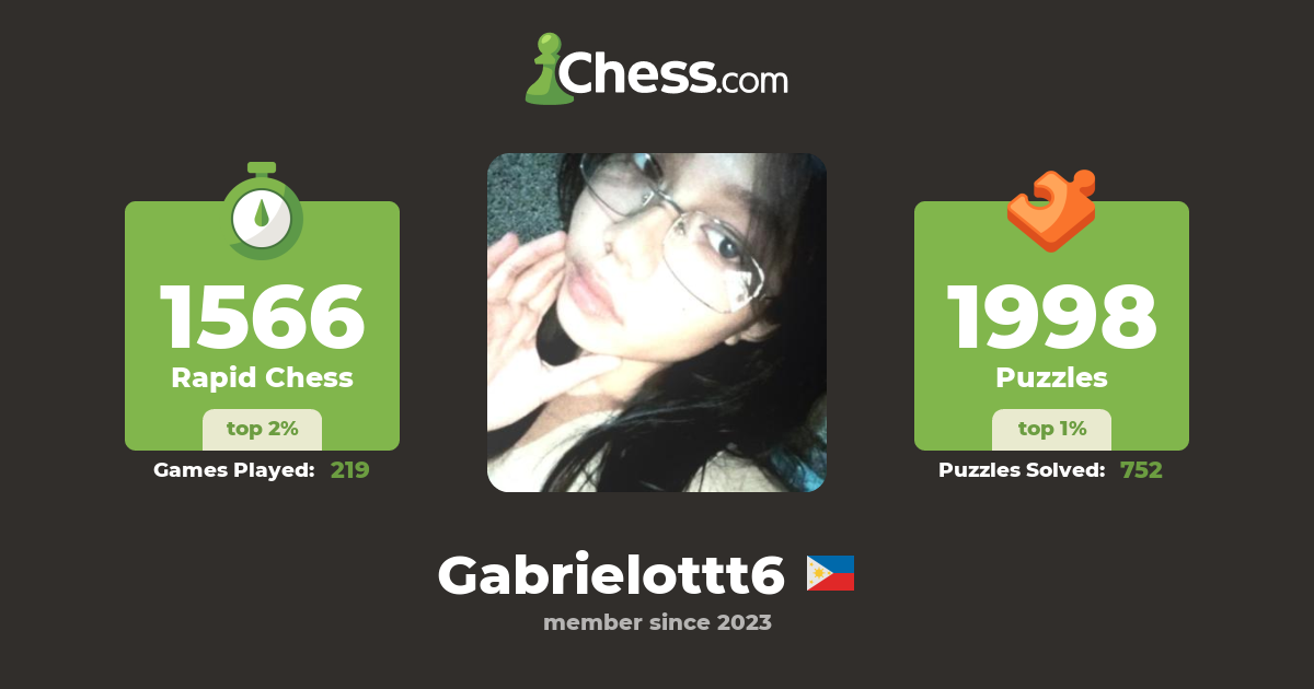 Gabrielottt6 - Chess Profile - Chess.com