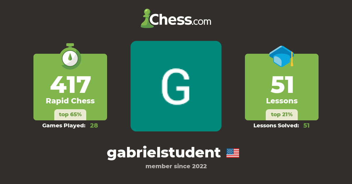 Gabriel Student (gabrielstudent) - Chess Profile - Chess.com