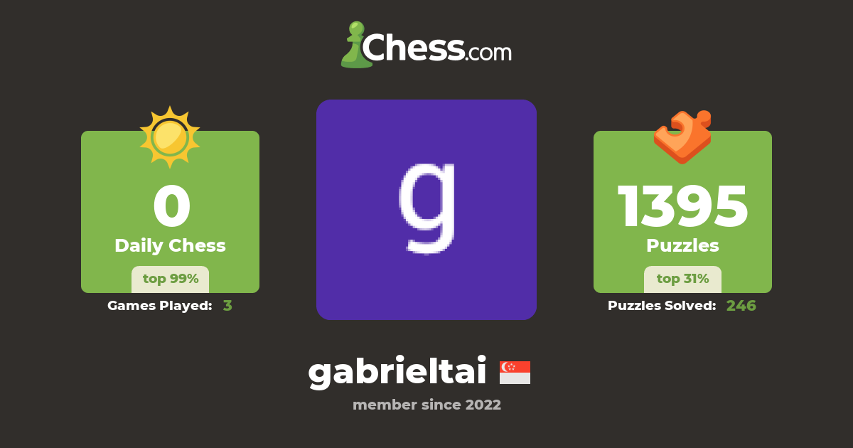 gabriel tai (gabrieltai) - Chess Profile - Chess.com