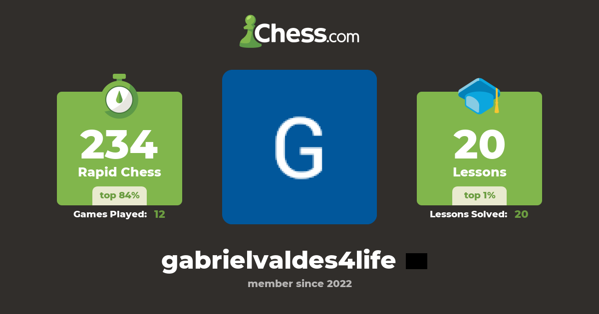 Gabriel Valdes (gabrielvaldes4life) - Chess Profile - Chess.com