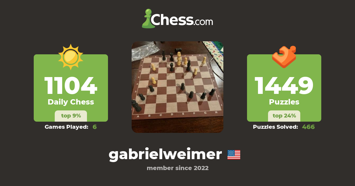 gabrielweimer - Chess Profile - Chess.com