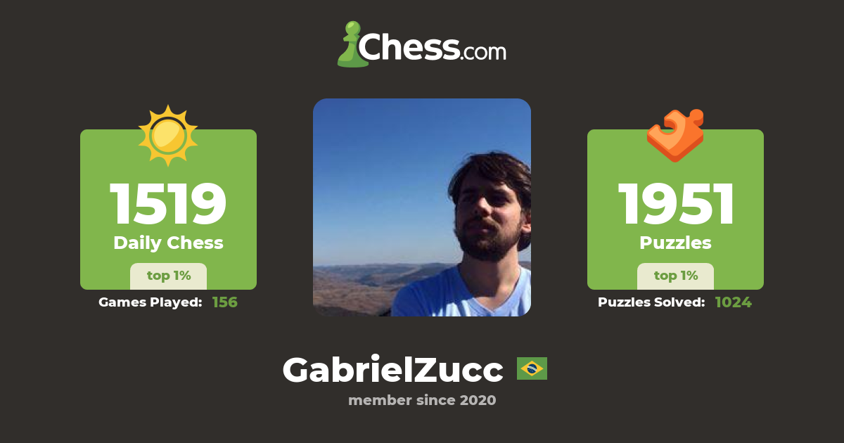 Gabriel Rodrigues (GabrielZucc) - Chess Profile - Chess.com