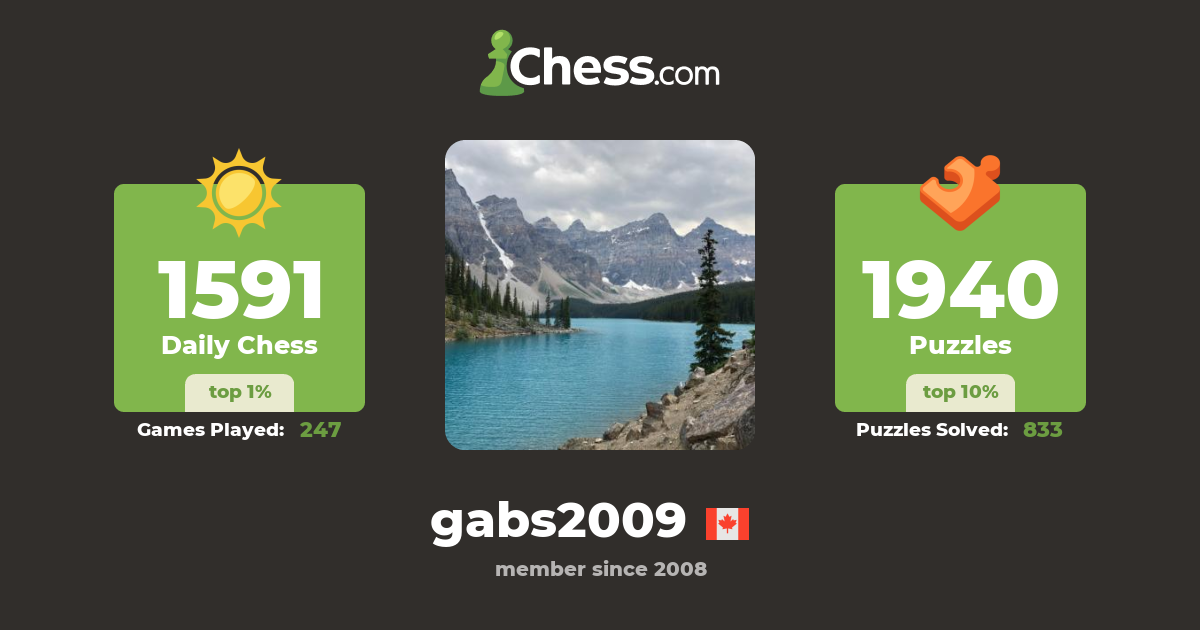 Gabriel Guay (gabs2009) - Chess Profile - Chess.com