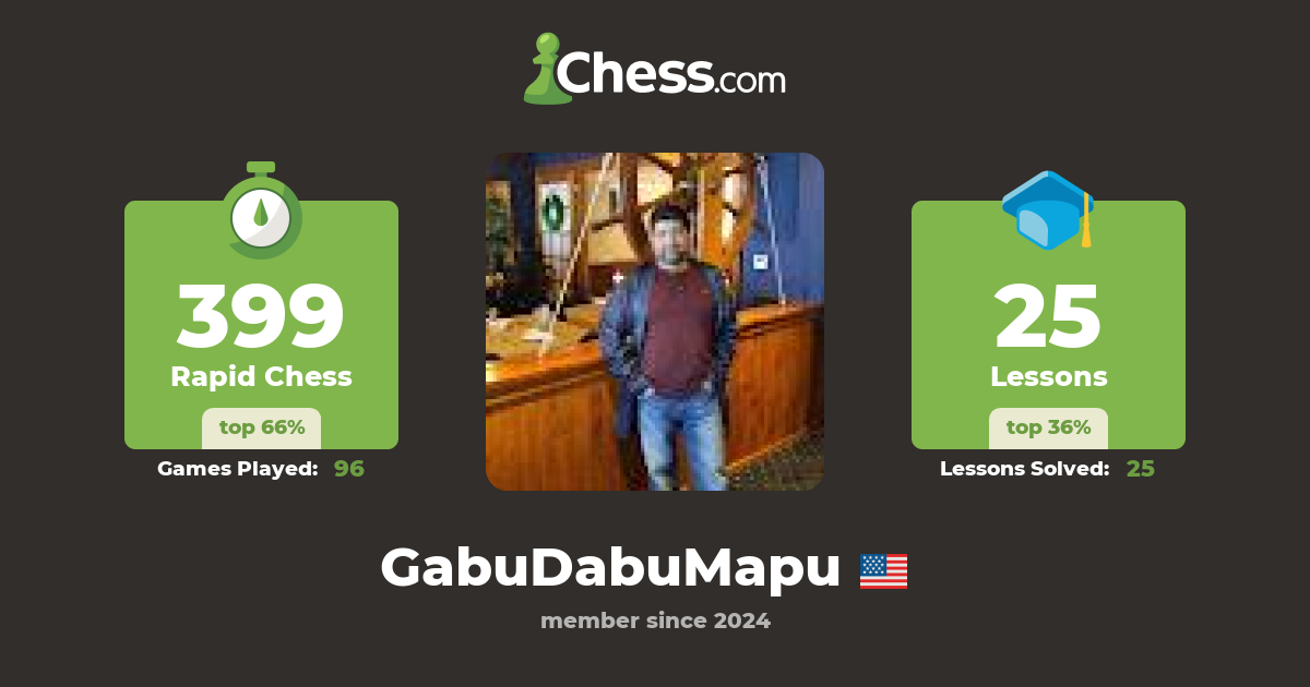 Ferdaus Ahmad Al - Arif (GabuDabuMapu) - Chess Profile - Chess.com
