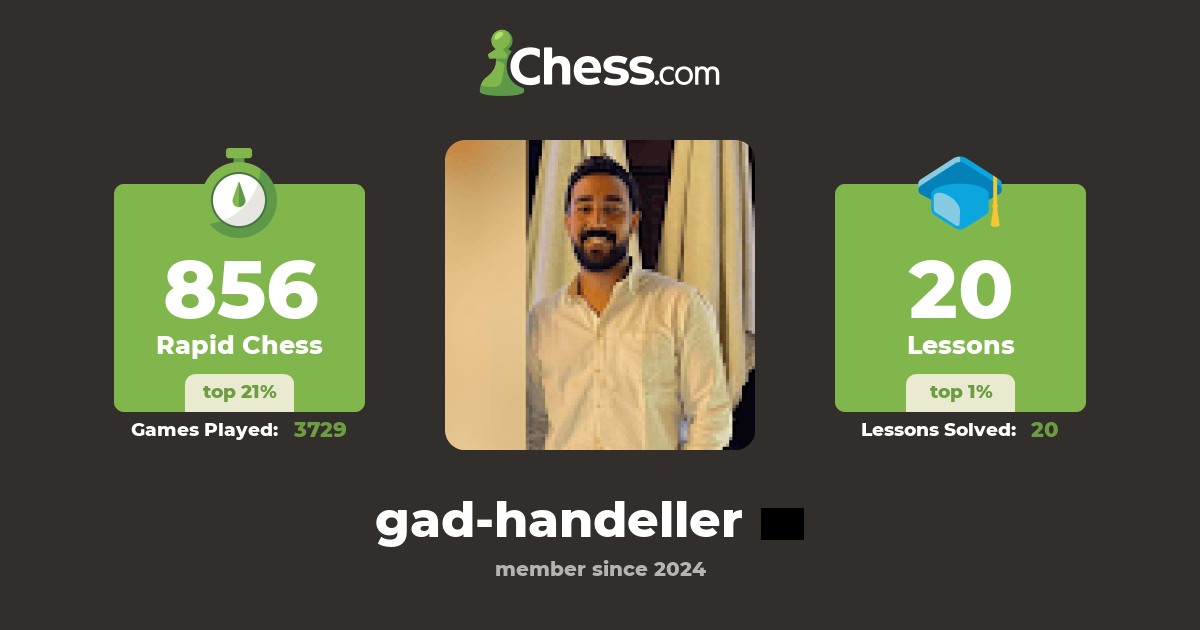 Ahmed Gad (gad-handeller) - Chess Profile - Chess.com
