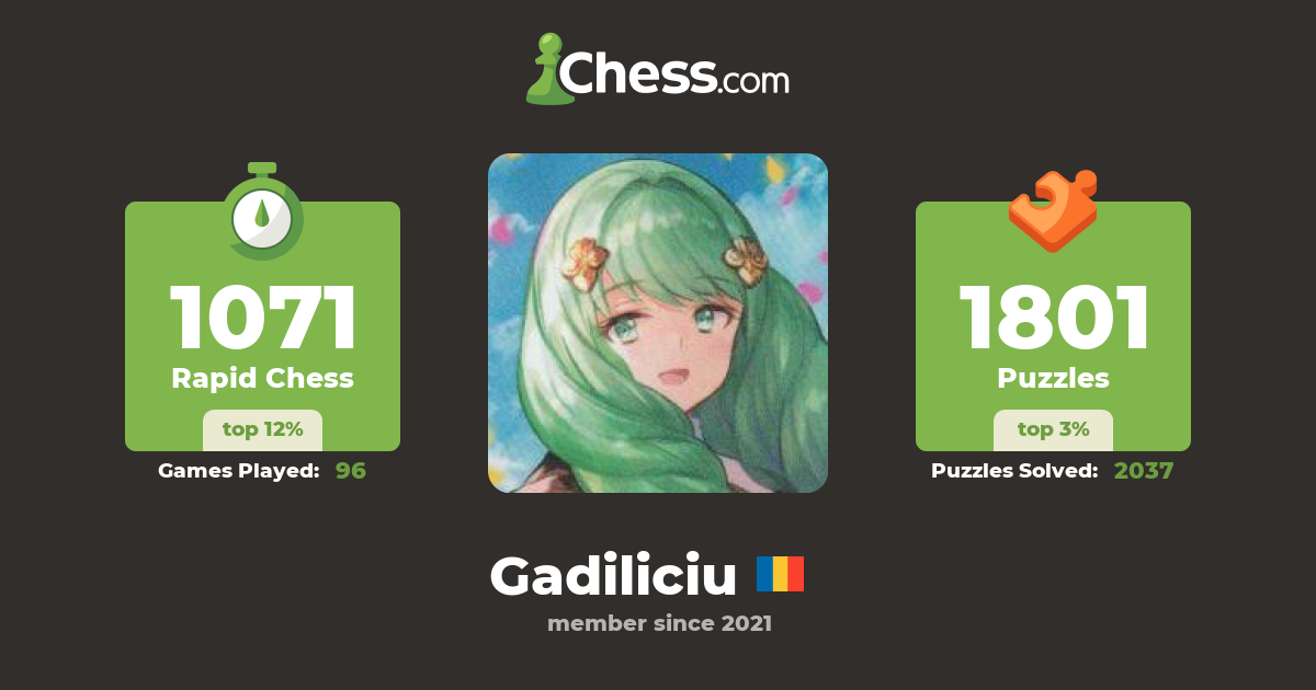 Alexandru Pricop (Gadiliciu) - Chess Profile - Chess.com