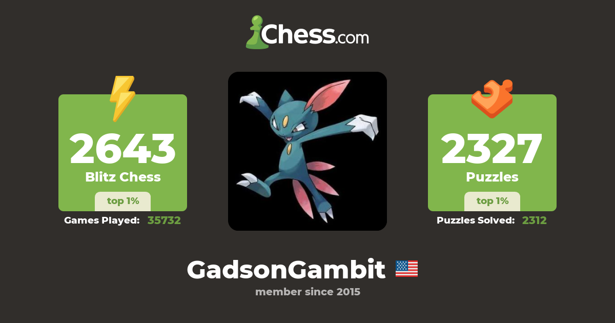 Isaiah Gadson (GadsonGambit) - Chess Profile - Chess.com