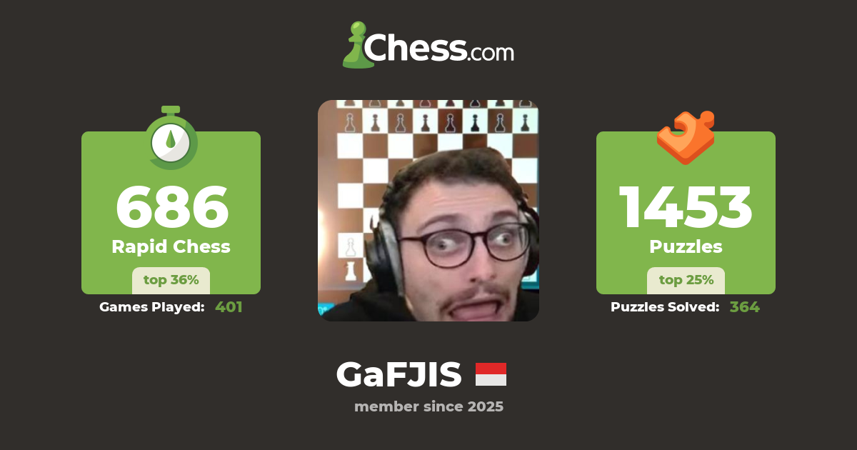 GaFJIS - Chess Profile - Chess.com