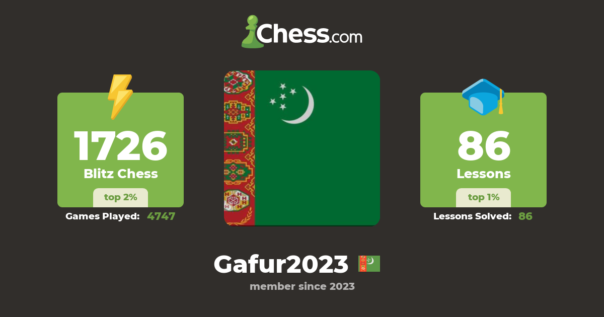 Gafur (Gafur2023) - Chess Profile - Chess.com