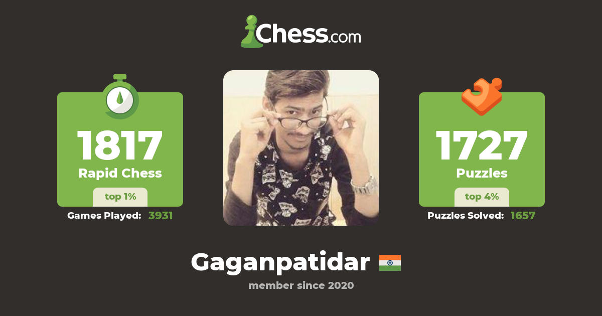 Gagan Patel (Gaganpatidar) - Chess Profile - Chess.com