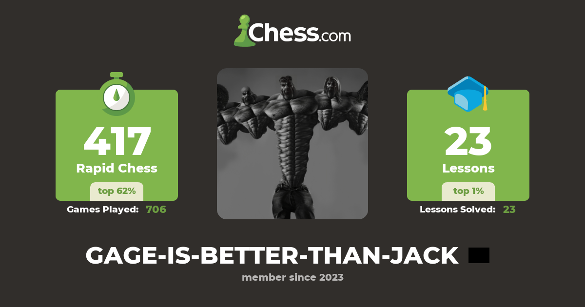 Gage Salinas (GAGE-IS-BETTER-THAN-JACK) - Chess Profile - Chess.com
