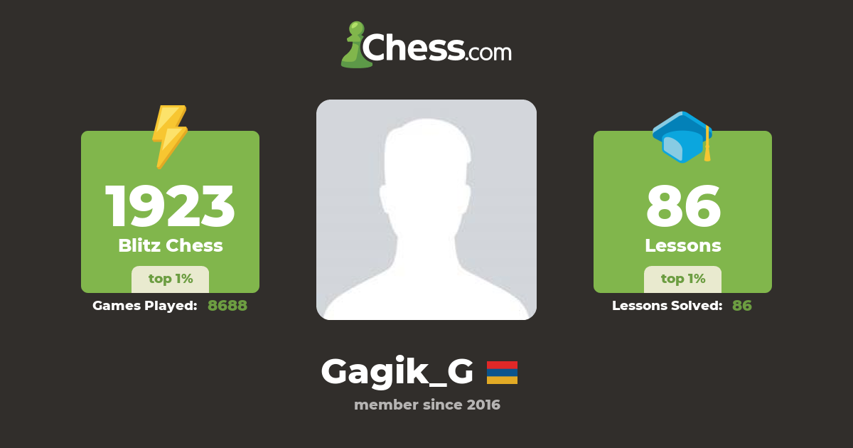 Gagik_G - Chess Profile - Chess.com