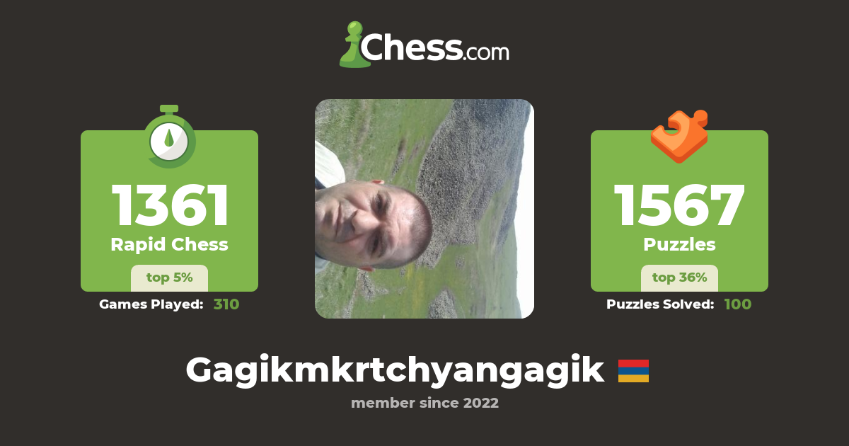 Gagikmkrtchyangagik - Chess Profile - Chess.com
