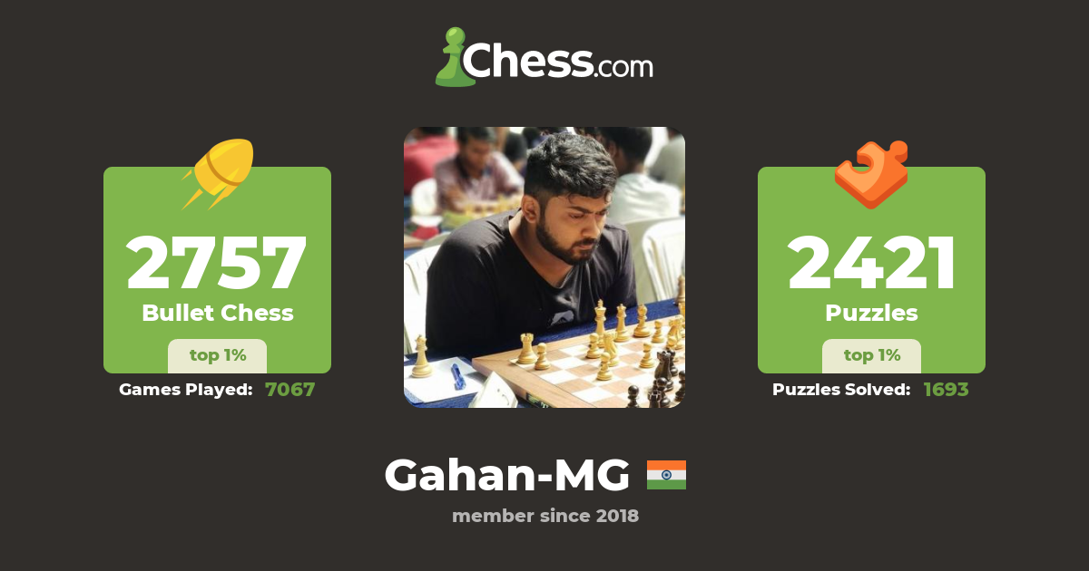 FM Gahan MG (Gahan-MG) - Chess Profile - Chess.com