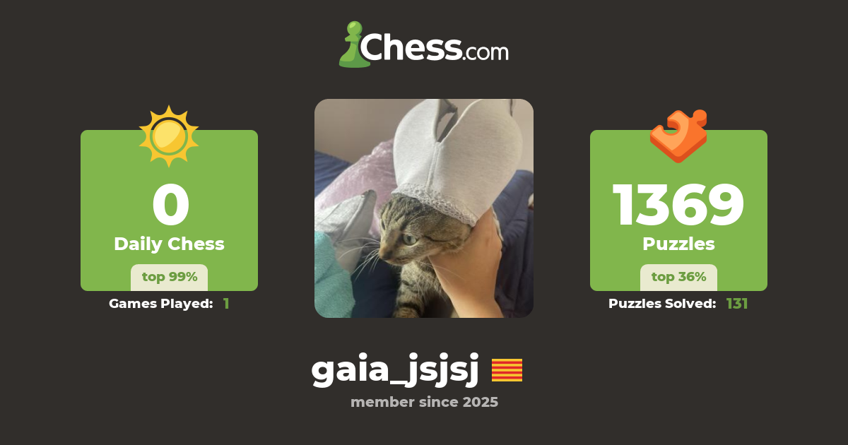 gaia_jsjsj - Chess Profile - Chess.com