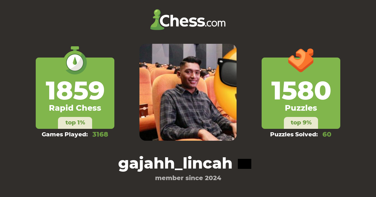 gajahh_lincah - Chess Profile - Chess.com