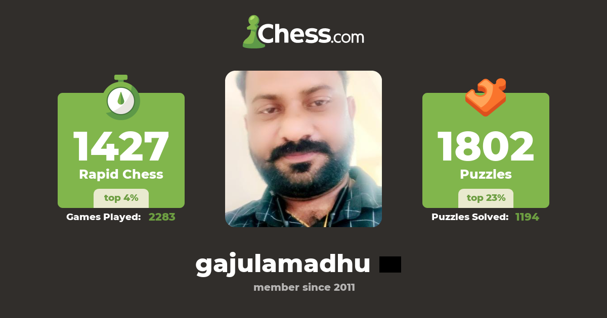 Gajula Madhu mohan (gajulamadhu) - Chess Profile - Chess.com
