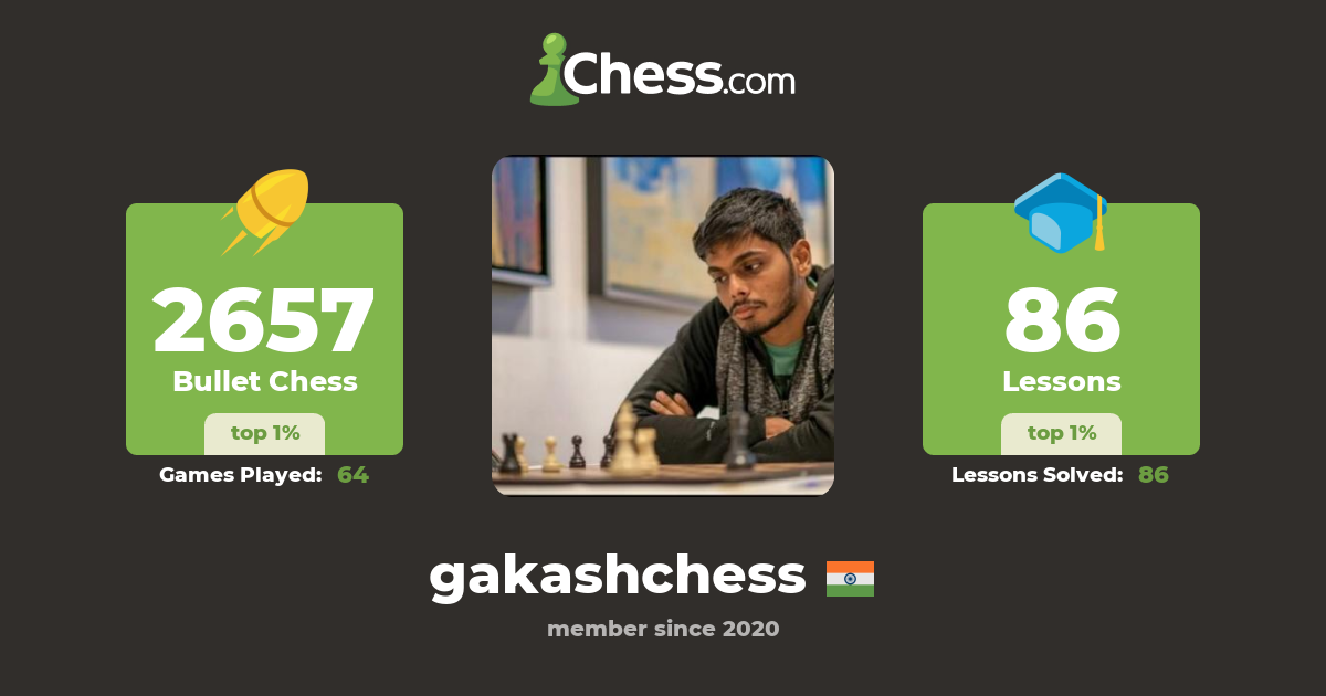 GM Akash G (gakashchess) - Chess Profile - Chess.com
