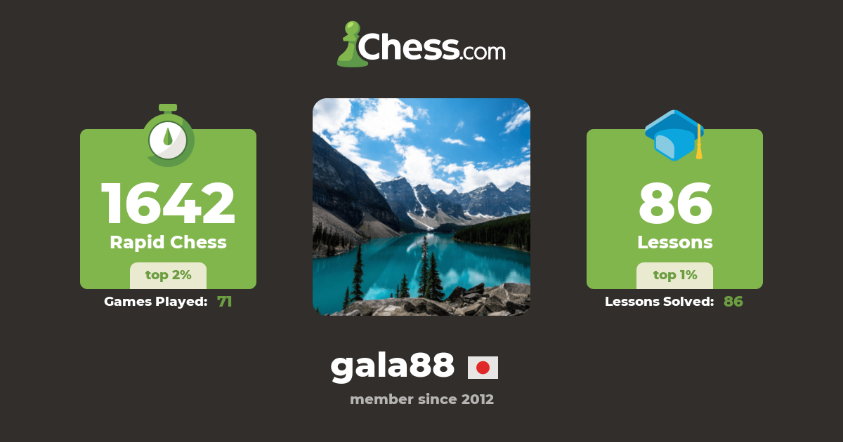 gala88 - Chess Profile - Chess.com