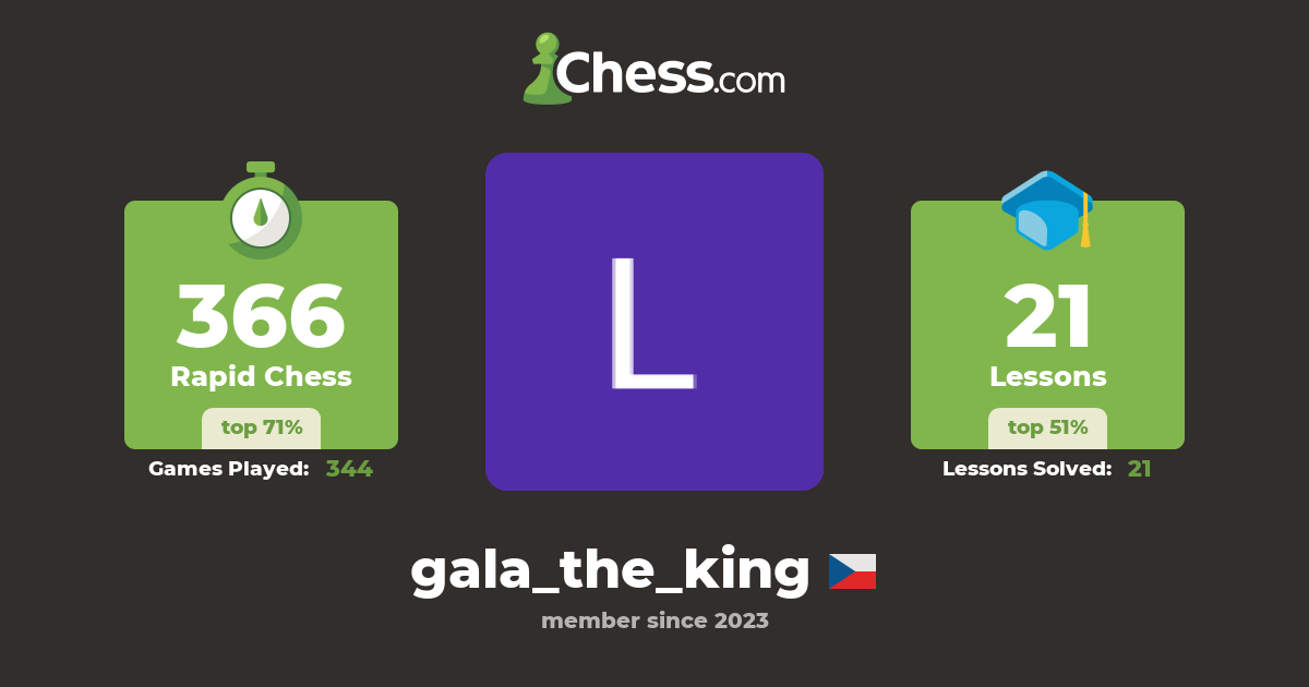 Lukáš (gala_the_king) - Chess Profile - Chess.com