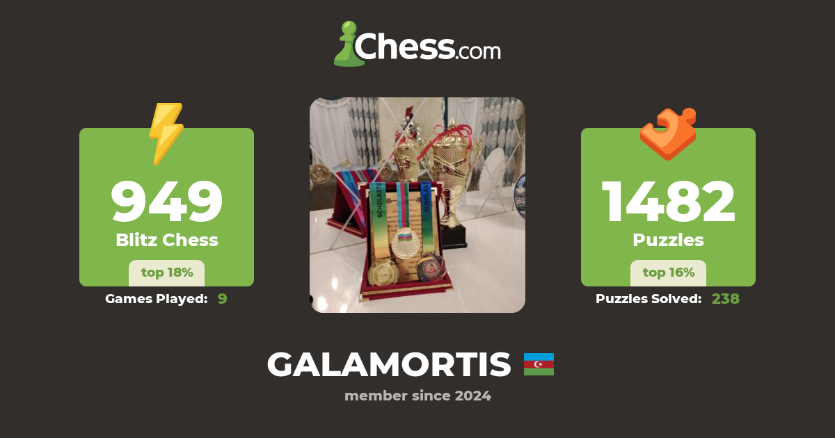GALAMORTIS - Chess Profile - Chess.com