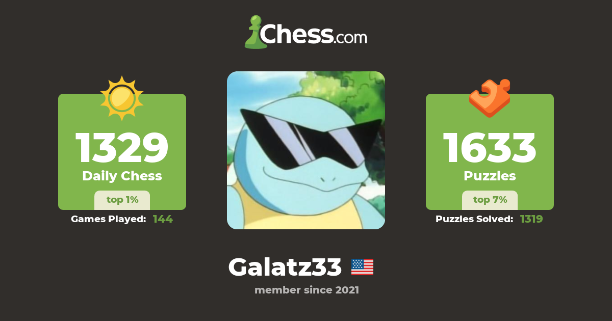 Jake Galatz (Galatz33) - Chess Profile - Chess.com