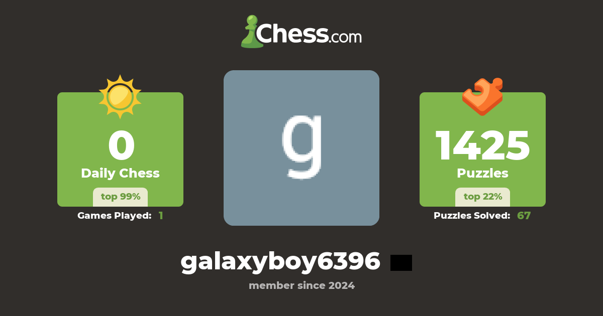 galaxyboy _yt (galaxyboy6396) - Chess Profile - Chess.com