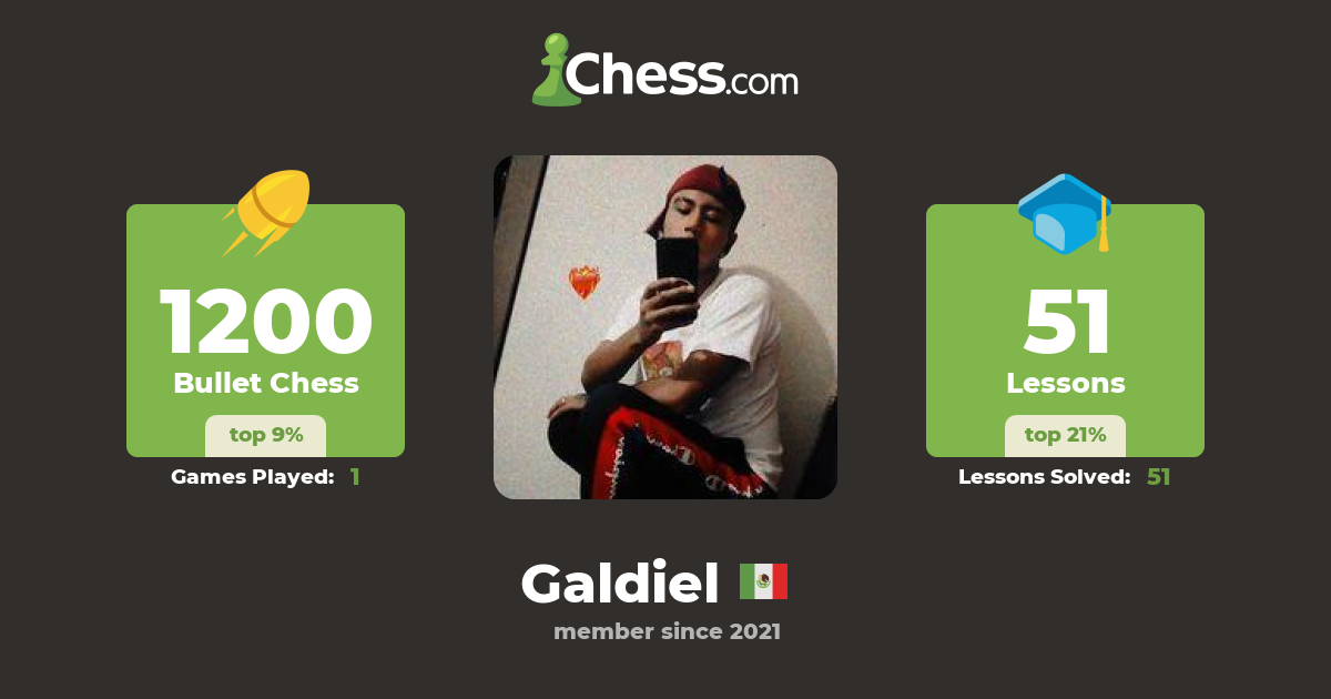 Gabriel Gamboa (Galdiel) - Chess Profile - Chess.com
