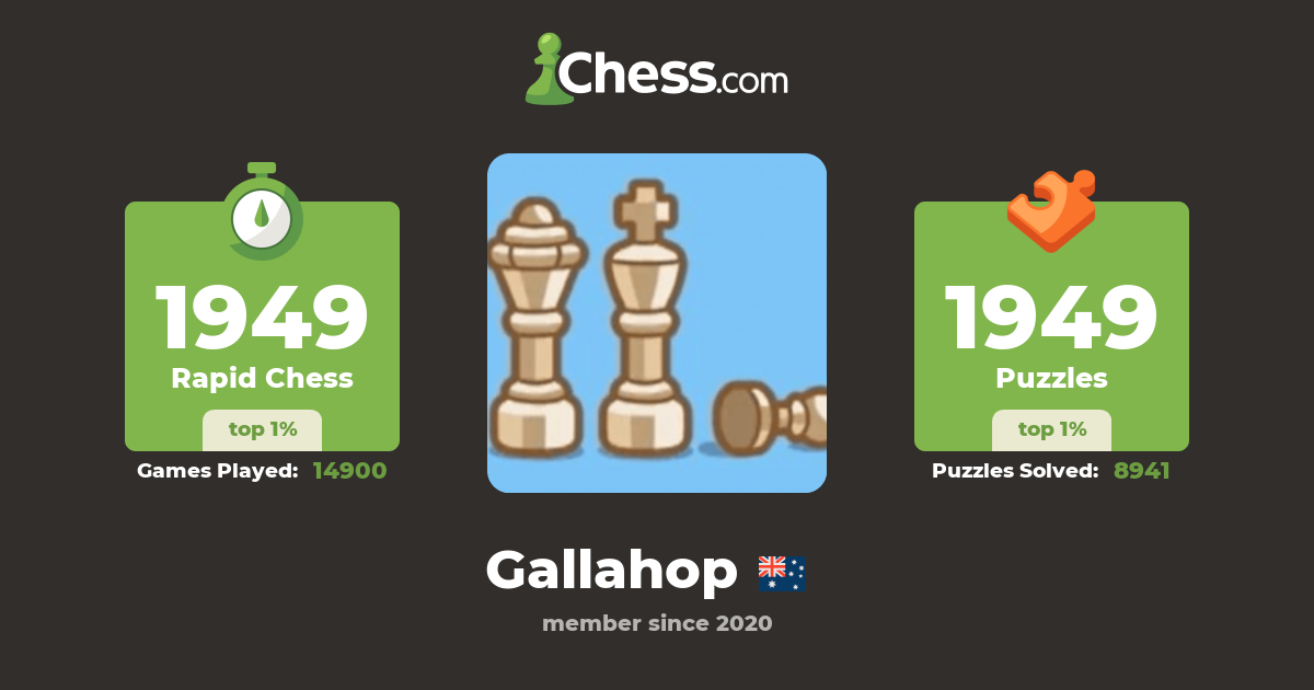 Ben Zammit (Gallahop) - Chess Profile - Chess.com