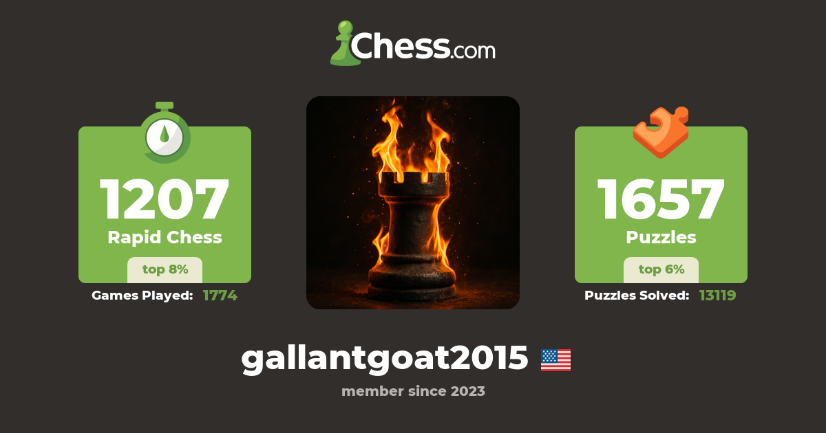 Griffin Russell (gallantgoat2015) - Chess Profile - Chess.com