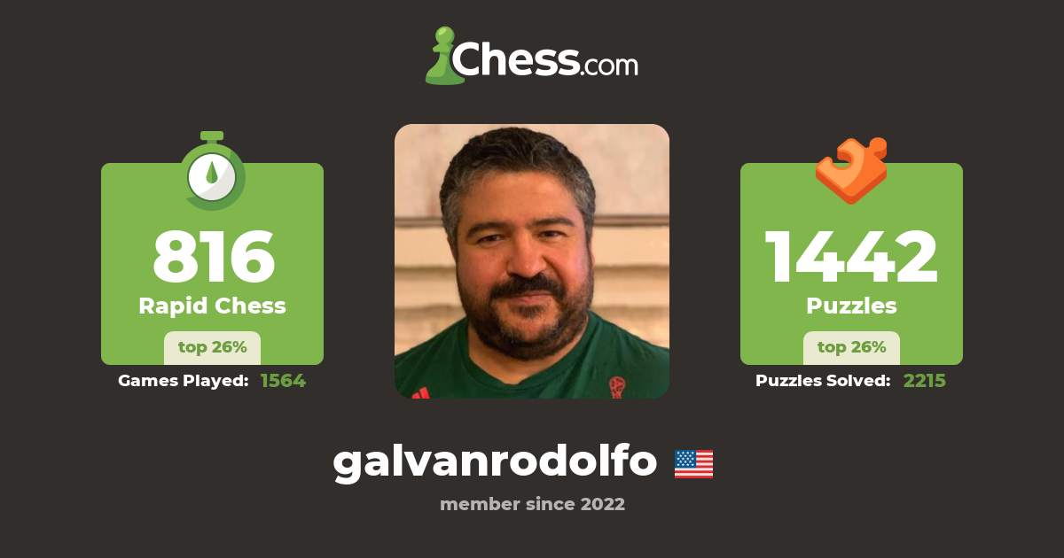 Jesus Rodolfo Galvan (galvanrodolfo) - Chess Profile - Chess.com