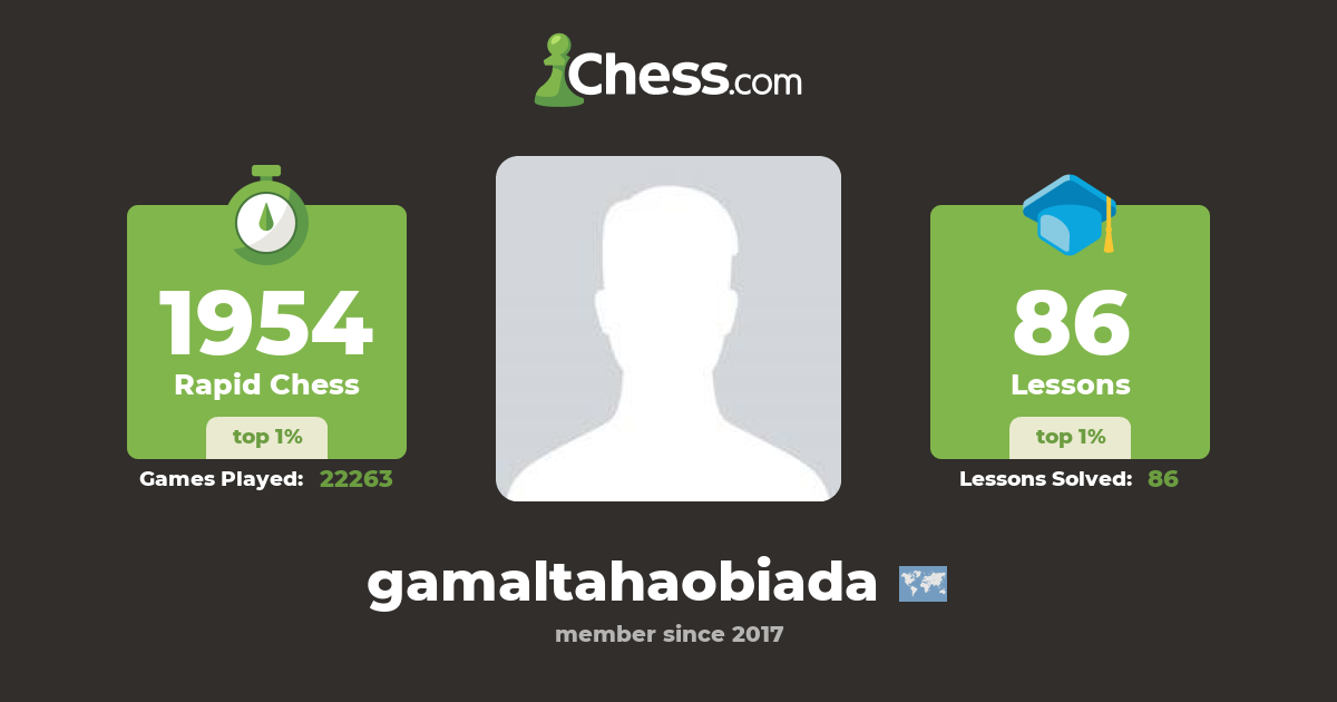 Gamal Taha (gamaltahaobiada) - Chess Profile - Chess.com
