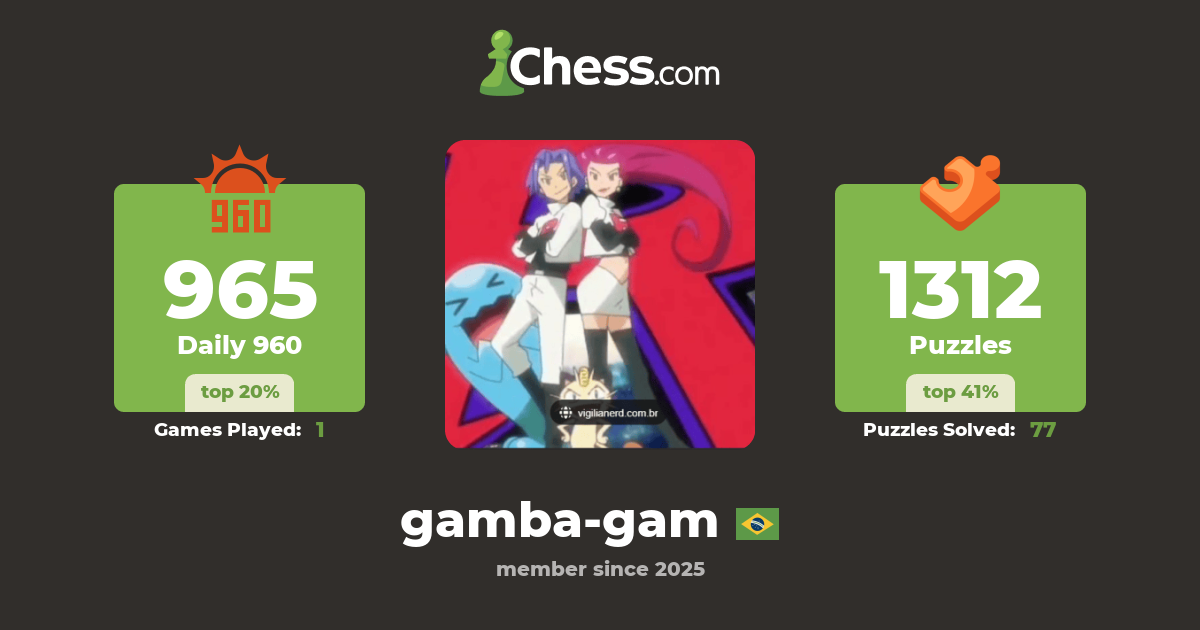gamba-gam - Chess Profile - Chess.com