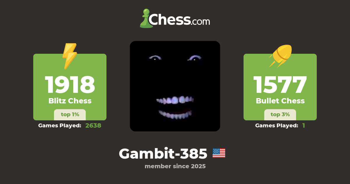 pot hut (Gambit-385) - Chess Profile - Chess.com