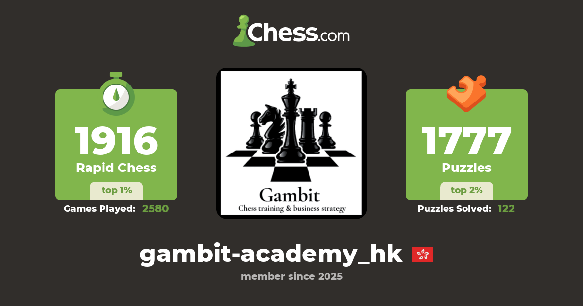 gambit-academy_hk - Chess Profile - Chess.com