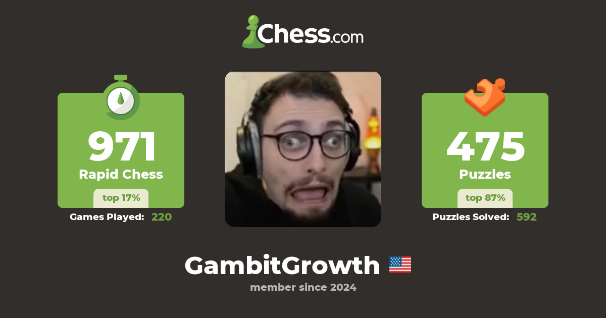 Harry Nguyen (GambitGrowth) - Chess Profile - Chess.com