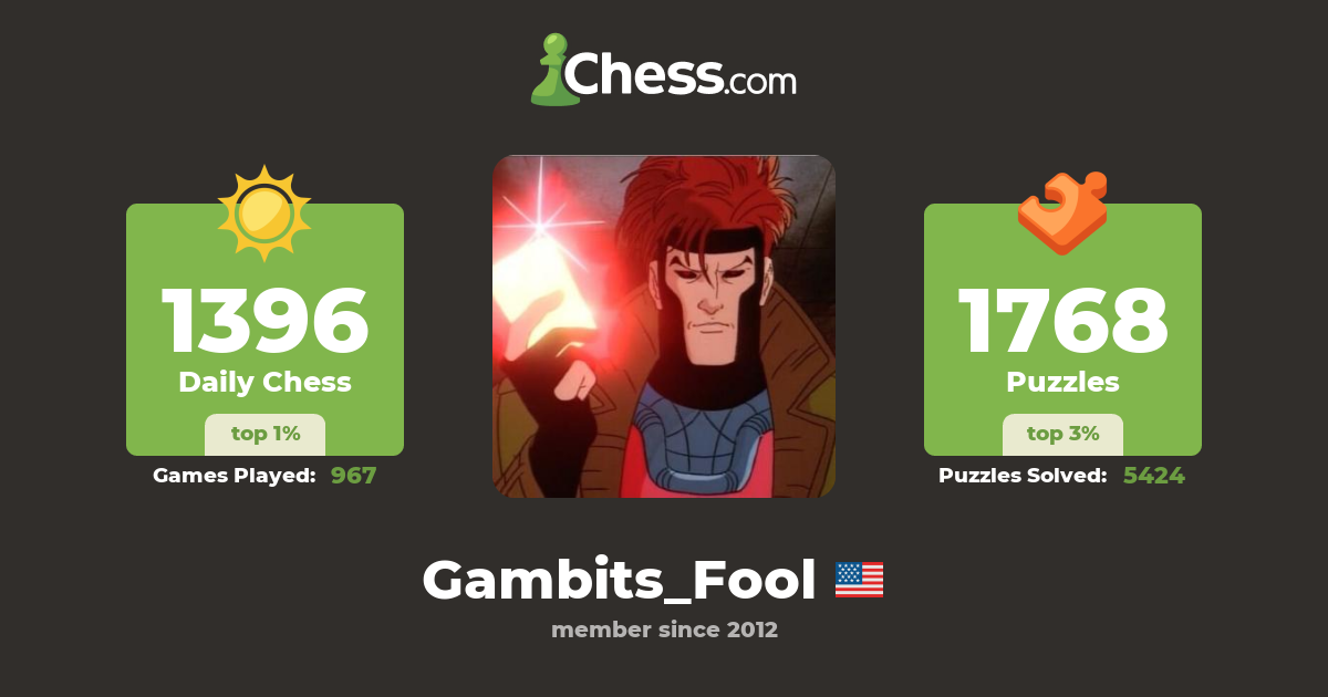 Gambit's the name (Gambits_Fool) - Chess Profile - Chess.com