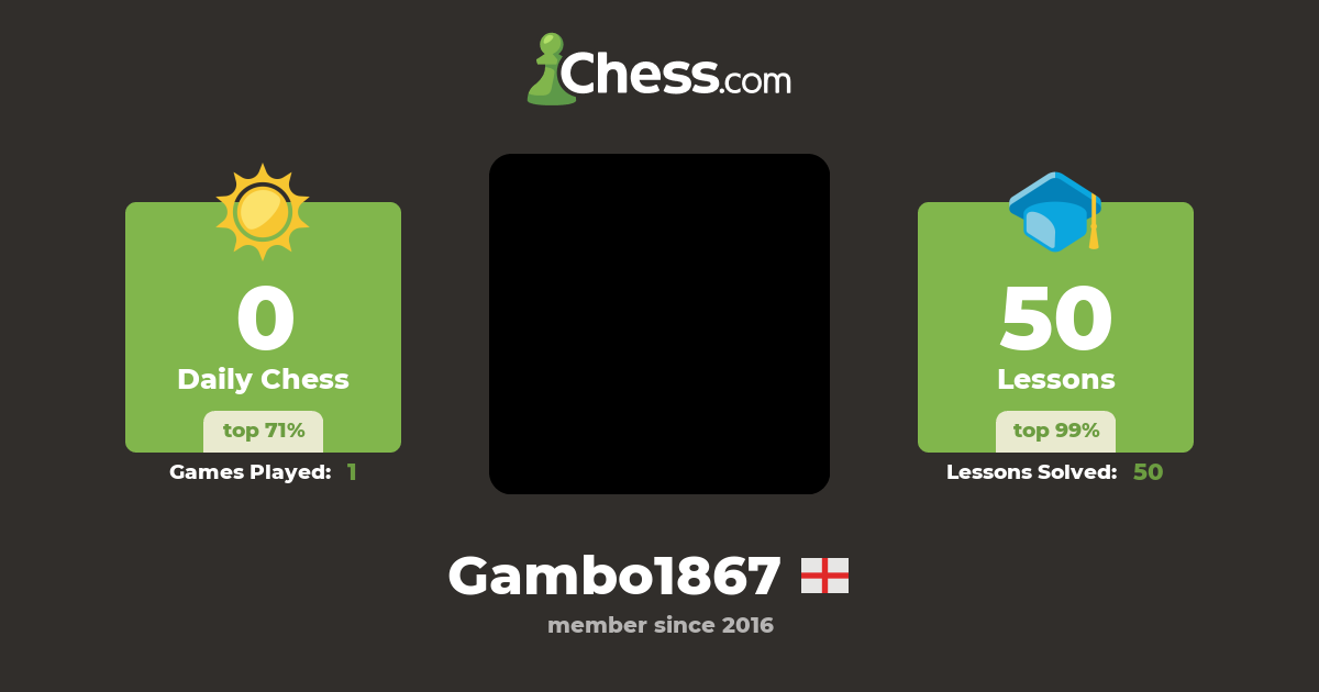 John Gaimster (Gambo1867) - Chess Profile - Chess.com