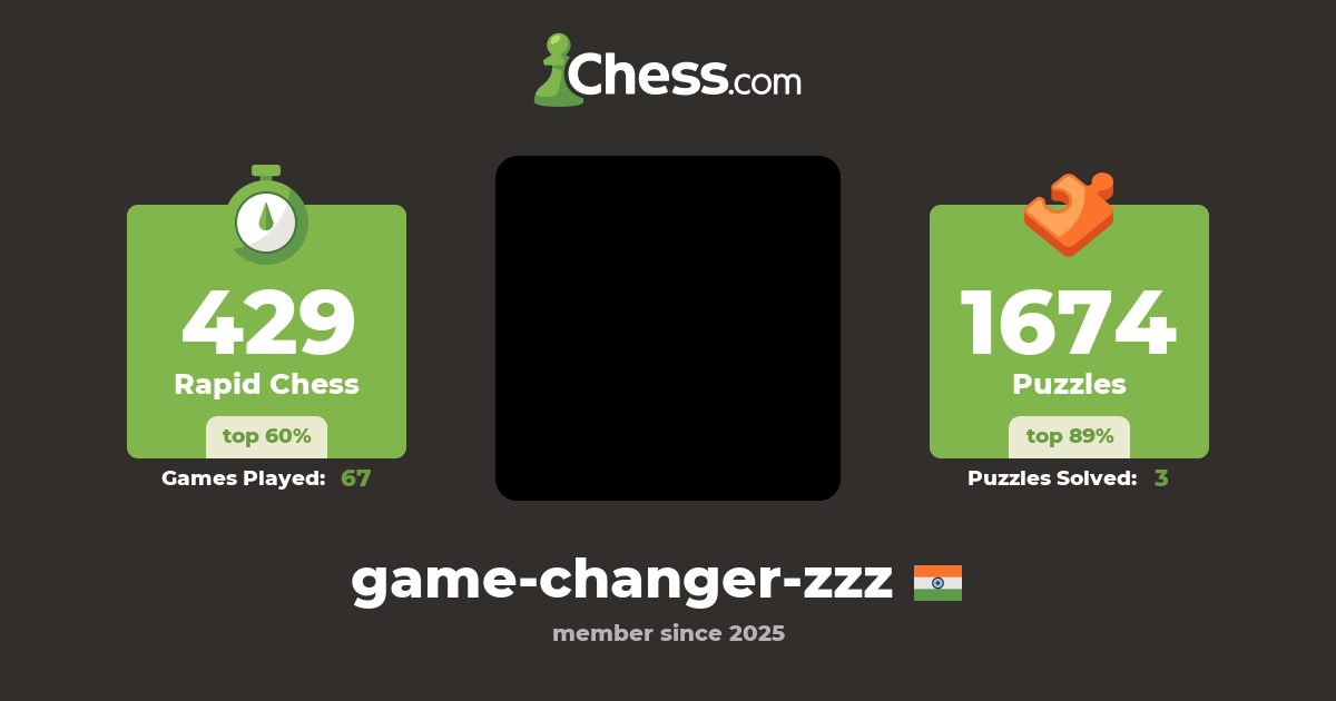 GameChanger Zzz (game-changer-zzz) - Chess Profile - Chess.com
