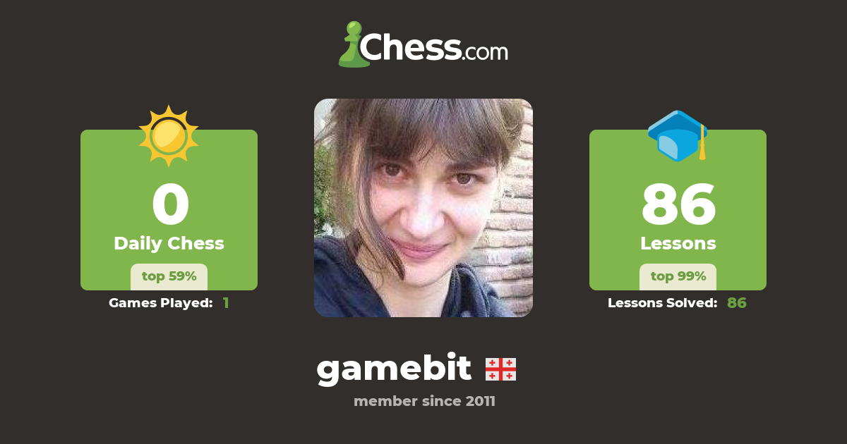 gamebit - Chess Profile - Chess.com