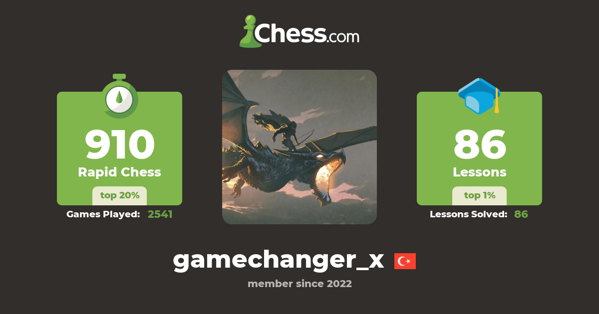 gamechanger_x - Chess Profile - Chess.com