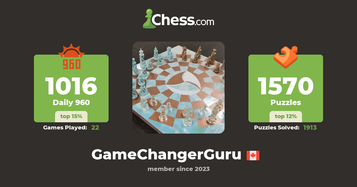 Chess Variant Creator (GameChangerGuru) - Chess Profile - Chess.com