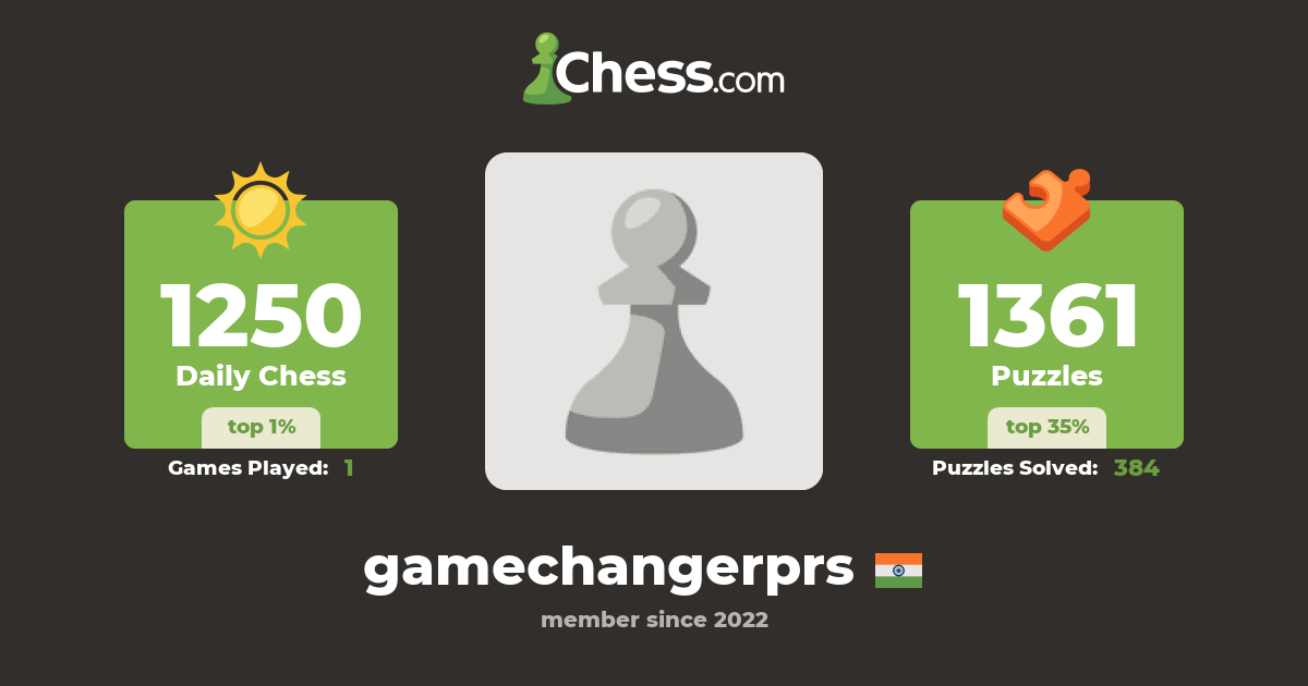 gamechangerprs - Chess Profile - Chess.com