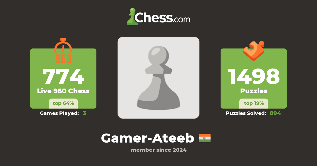Gamer-Ateeb - Chess Profile - Chess.com